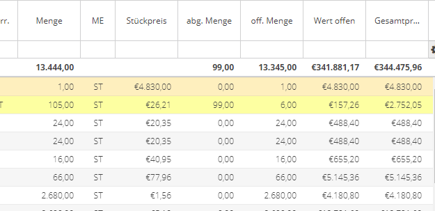 Hidden Column and Total Row - Oracle Forums