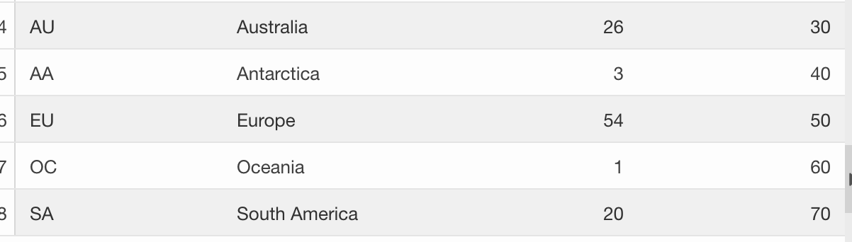 Reorder Rows via Drag & Drop - issues with insert and reordering - Oracle Forums
